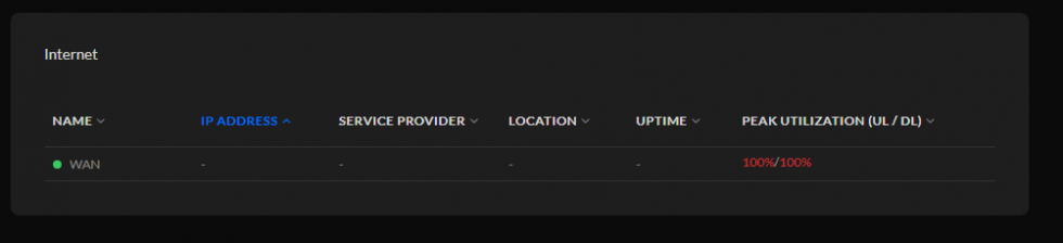 How to trouble shoot your Unifi UDM Internet Connection | Toggen