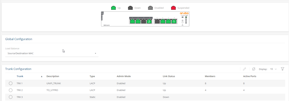 Warning Unifi UDM and UDR do NOT Support PoE+ | Toggen